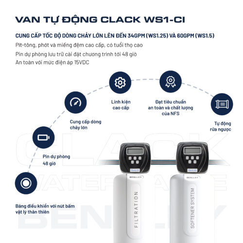 Van điều khiển Clack WS1-CI/WS1.25-CI